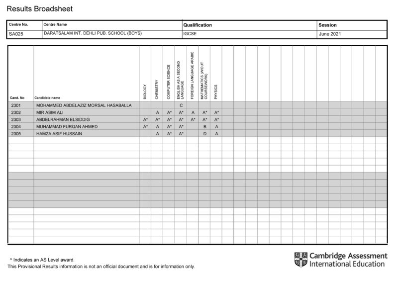 IGCSE RESULT for JUNE 2021 – DARATASSALAM INTERNATIONAL SCHOOL